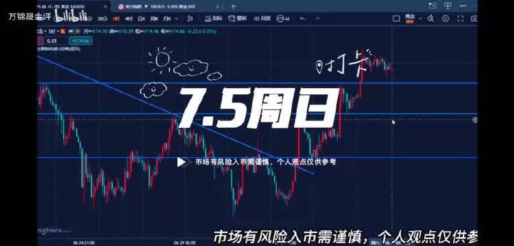万锦晟7.5黄金多空反转下周还将延续上升！
