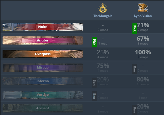 IEM悉尼亚洲封闭预选：LVG 2-0击败TheMongolz-新浪电竞_电竞赛事_直播报道_新浪电子竞技