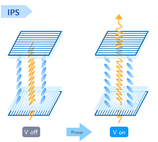 IPS、VA与TN屏幕特点分析，电竞显示器要怎么选面板-新浪电竞_电竞赛事_直播报道_新浪电子竞技