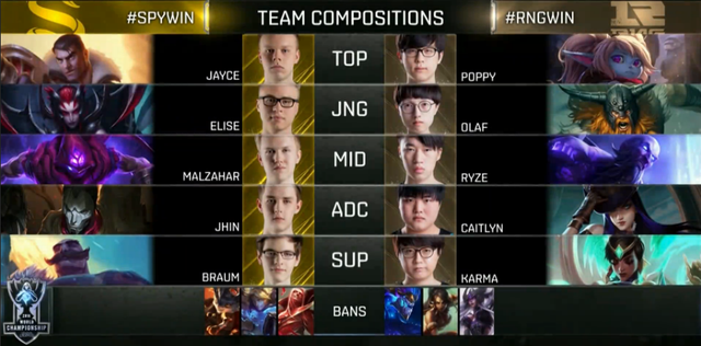 S6 10.9综述：SSG小组第一 RNG双杀TSM跻身八强 -新浪电竞_电竞赛事_直播报道_新浪电子竞技