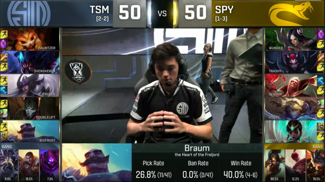 S6 10.9综述：SSG小组第一 RNG双杀TSM跻身八强 -新浪电竞_电竞赛事_直播报道_新浪电子竞技