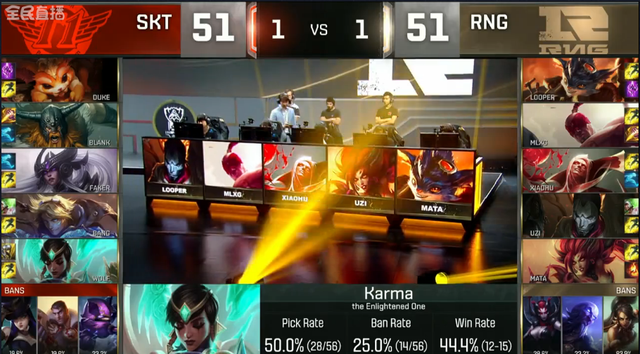 S6八强赛15日综述：卫冕冠军SKT击沉银河战舰RNG-新浪电竞_电竞赛事_直播报道_新浪电子竞技