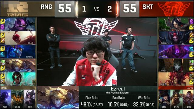 S6八强赛15日综述：卫冕冠军SKT击沉银河战舰RNG-新浪电竞_电竞赛事_直播报道_新浪电子竞技