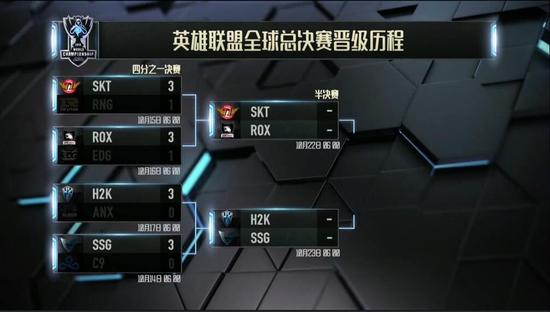 LOLS6世界总决赛四强对战表_新浪游戏_手机新浪网