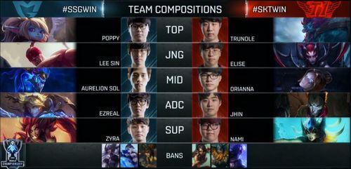 LOLS6总决赛SKT战胜SSG夺冠_新浪游戏_手机新浪网