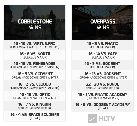 从巨人杀手到顶级强队！Gambit的崛起之路|CSGO|Gambit-游戏资讯-川北在线