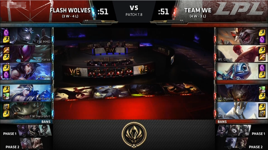 MSI第四日综述：WE双杀FW SKT六连胜遭终结_新浪游戏_手机新浪网