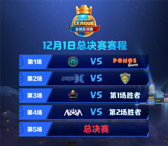 皇室战争CRL赛程赛制公布！NOVA提前杀入半决赛_新浪游戏_手机新浪网