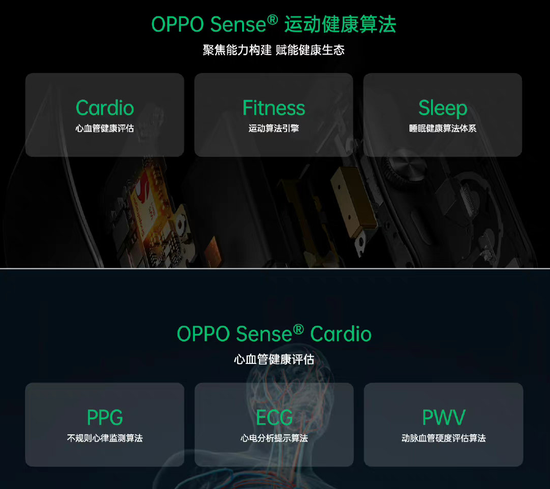 OPPO首个健康概念产品同步亮相_新浪游戏_手机新浪网