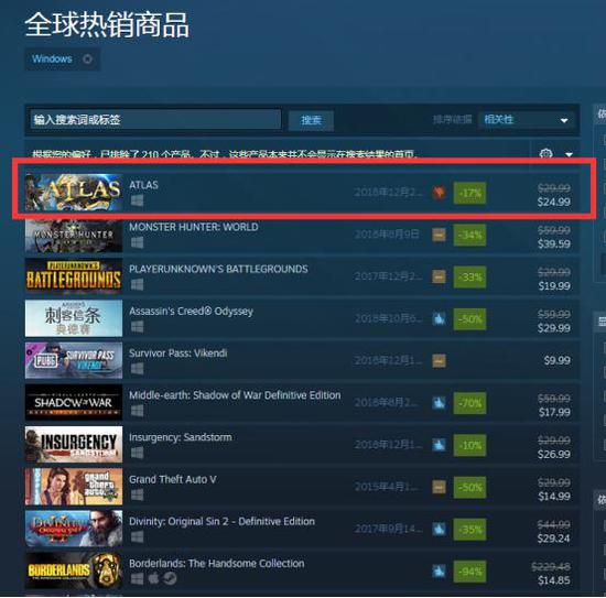 《ATLAS》瞬间购买量过载 steam付费系统崩溃了_新浪游戏_手机新浪网