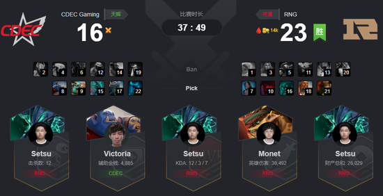 十手小牛完虐中单蜘蛛，CDEC 2-1拿下宿敌RNG-新浪电竞_电竞赛事_直播报道_新浪电子竞技