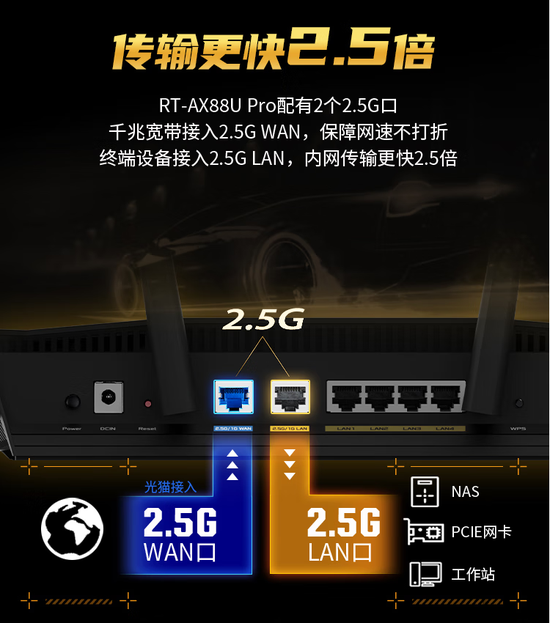 全面升级：RT-AX88U Pro火热预售中 预付定金100抵300-新浪电竞_电竞赛事_直播报道_新浪电子竞技