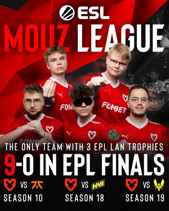 EPL绝对王者！MOUZ保持总决赛不败战绩，3次3-0统治-新浪电竞_电竞赛事_直播报道_新浪电子竞技