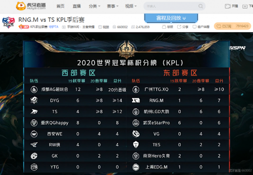 虎牙KPL：季后赛经验压制，九尾助广州TTG.XQ四比二大胜杭州LGD大鹅-新浪电竞_电竞赛事_直播报道_新浪电子竞技