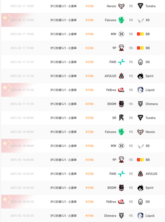 梦幻联赛S25首日结束 XG于A组垫底 YB并列B组第二-新浪电竞_电竞赛事_直播报道_新浪电子竞技