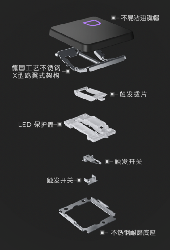 195W超高性能释放2023款游匣G15/G16带来硬核战斗力-新浪电竞_电竞赛事_直播报道_新浪电子竞技