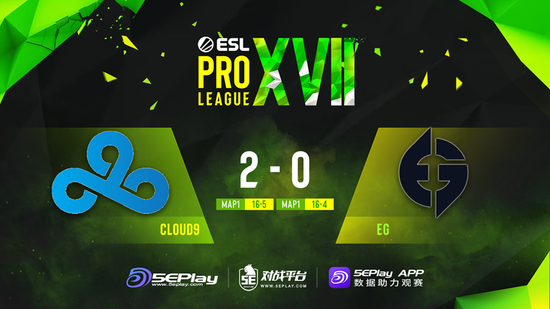 EPL S17 A组汇总：fnatic，C9，G2分别取得首胜-新浪电竞_电竞赛事_直播报道_新浪电子竞技