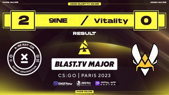 欧洲RMR B组：黑马传奇！9INE 2-0力克小蜜蜂-新浪电竞_电竞赛事_直播报道_新浪电子竞技