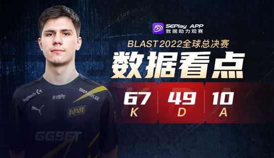 满血复活 67杀b1t打出TOP20身价-新浪电竞_电竞赛事_直播报道_新浪电子竞技