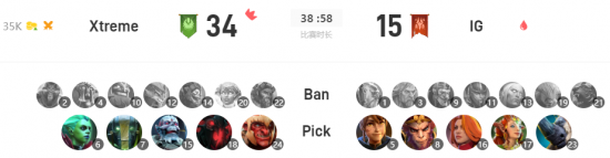 TI11中国预选战报：巨魔屠夫 一锤定音！XG击败iG挺进第二轮-新浪电竞_电竞赛事_直播报道_新浪电子竞技