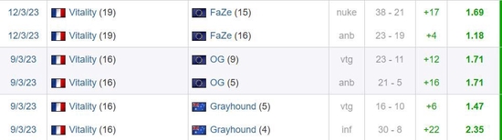 EPL S17数据：ZywOo 1.61Rt 排名第一-新浪电竞_电竞赛事_直播报道_新浪电子竞技