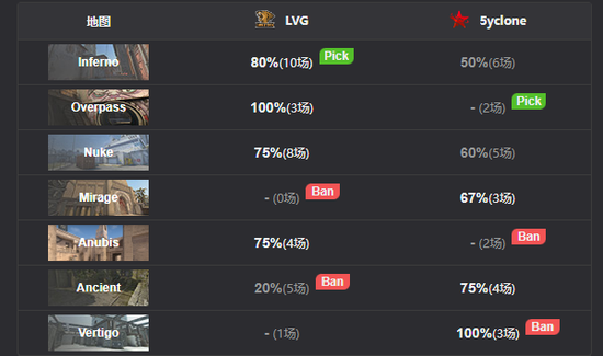 IEM悉尼亚洲预选赛：状态低迷 5YCL 0-2不敌LVG-新浪电竞_电竞赛事_直播报道_新浪电子竞技