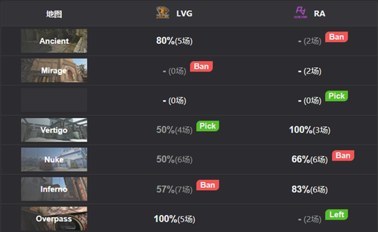 EPL S17亚洲预选：RA 2-1 LVG率先取得正赛名额！-新浪电竞_电竞赛事_直播报道_新浪电子竞技