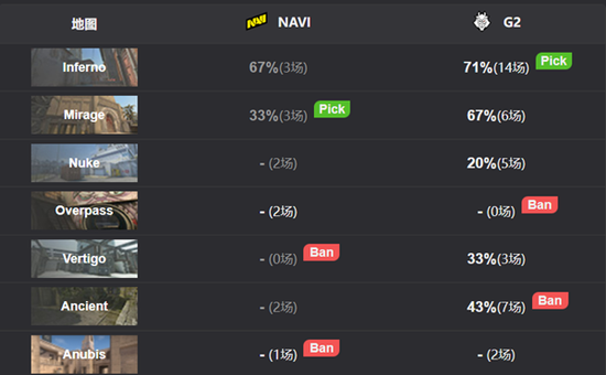 BLAST秋季小组赛：险中求胜！NaVi 2-0 G2-新浪电竞_电竞赛事_直播报道_新浪电子竞技