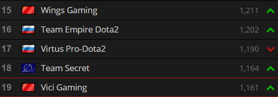 燃烧哥的远征：VG能否顺利晋级Ti6中国区预选赛？-新浪电竞_电竞赛事_直播报道_新浪电子竞技
