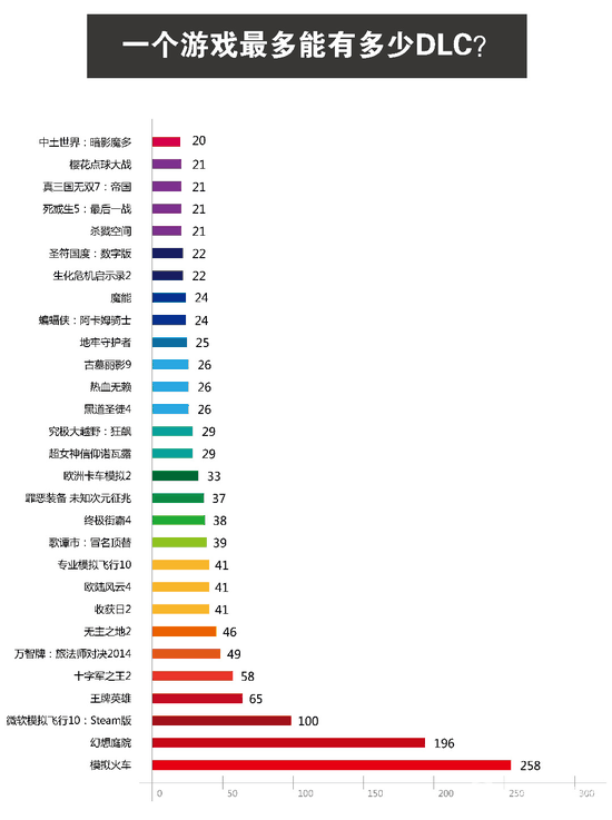 你知道DLC最多的游戏是什么吗？_新浪游戏_手机新浪网