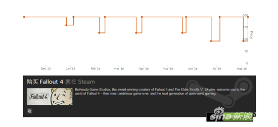 玩转steam：省钱大法 steamDB实用指南（篇一）-新浪电竞_电竞赛事_直播报道_新浪电子竞技