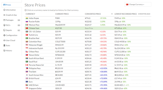 steamDB网站实用指南（篇二）_新浪游戏_手机新浪网