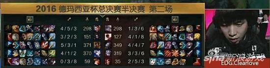 厂长LOL德杯再次祭出4396盲僧_新浪游戏_手机新浪网