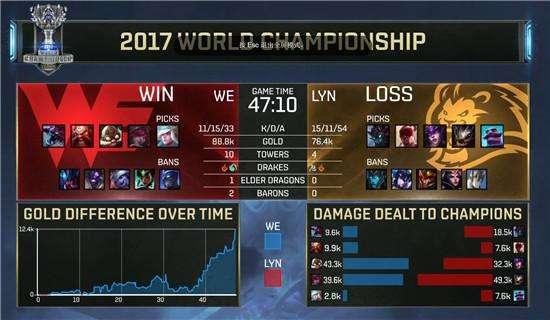 WE连胜兮夜两夺MVP 官方搞事：Condi不服_新浪游戏_手机新浪网