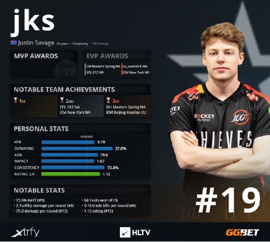 极限之地亚洲CS:GO嘉年华激战正酣 那些从赛事中走出的明星（二）-新浪电竞_电竞赛事_直播报道_新浪电子竞技