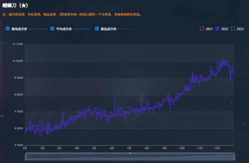 IGXE、网易BUFF平台提前过年？cs2更新引发饰品交易市场震动_新浪游戏_手机新浪网