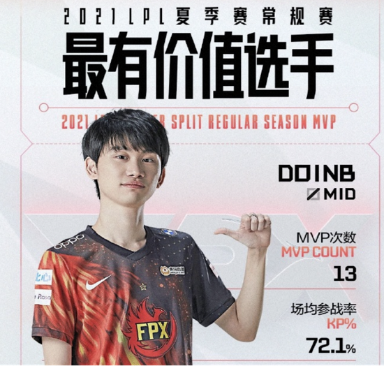 Doinb荣获MVP和最具价值选手 三次获得常规赛MVP傲视群雄-新浪电竞_电竞赛事_直播报道_新浪电子竞技
