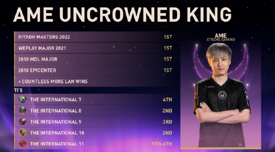 液体百科访问量Ame全球第一，期待TI2026还能见到他的身影-新浪电竞_电竞赛事_直播报道_新浪电子竞技
