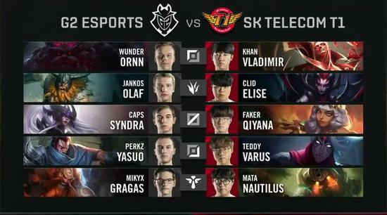 英雄联盟S9: SKT梦碎止步四强 G2将迎战FPX