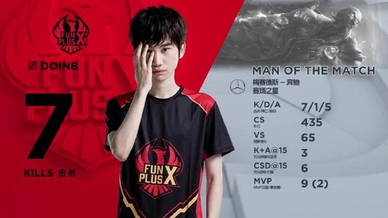 LPL季后赛FPX 3：1战胜BLG进决赛 拿赛区S9首张门票_新浪游戏_手机新浪网