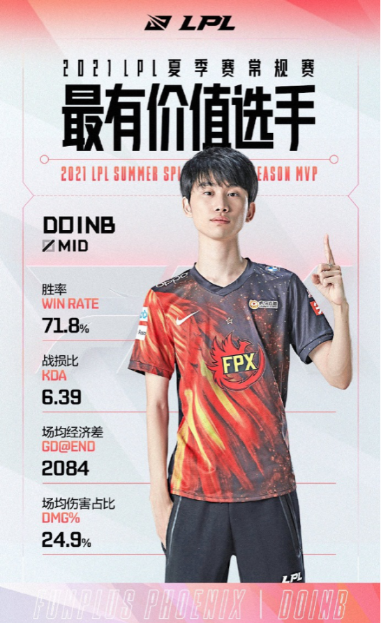 Doinb荣获MVP和最具价值选手 三次获得常规赛MVP傲视群雄-新浪电竞_电竞赛事_直播报道_新浪电子竞技