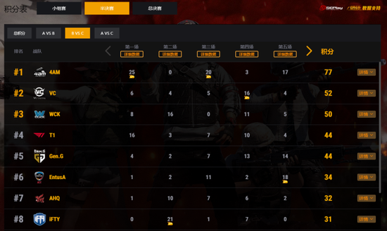 PGC半决赛精彩回顾，PCL赛区战队表现精彩绝伦-新浪电竞_电竞赛事_直播报道_新浪电子竞技