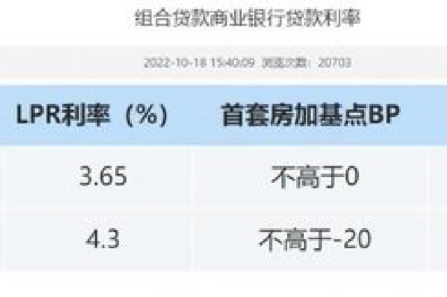 湖南省直公积金组合贷商贷利率再次下调_新浪湖南_新浪网