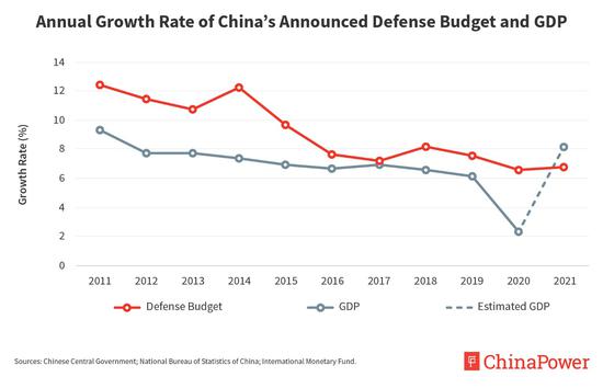 外媒:中国军费开支第2 已超第3、4、5国家总和_手机新浪网 外媒:中国军费开支第2 已超第3、4、5国家总和_手机新浪网