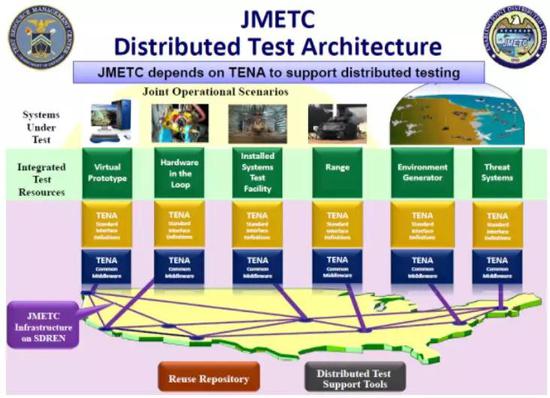 美军联合任务环境下的能力评估法 我军该如何借鉴？|美军|作战|武器装备_新浪军事_新浪网