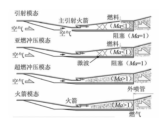 中国发展新型空天飞机发动机_手机新浪网