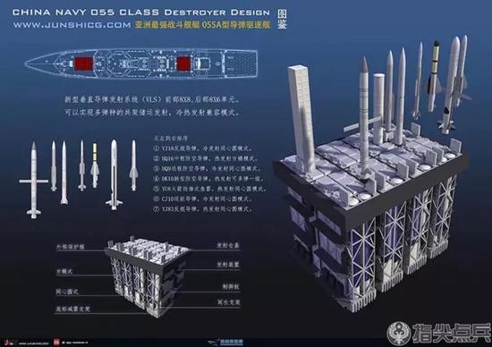 中国海军四种垂直发射系统 从冷发射到冷热共架_手机新浪网