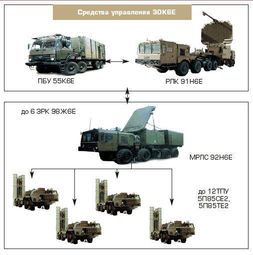 中国为何斥巨资买S400？看看这些参数才明白我军苦心_手机新浪网
