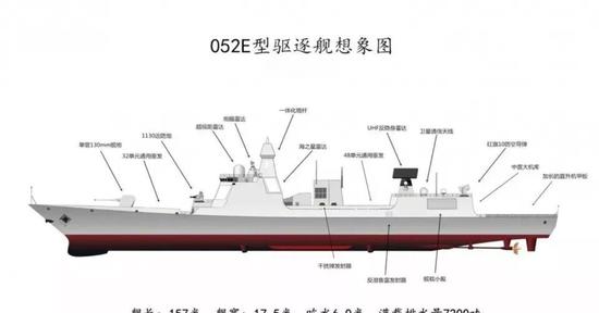 我055大驱总数或达60余艘 052E强化反潜为航母护航|驱逐舰|055|航母编队_新浪军事_新浪网
