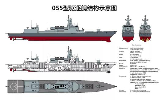中国055大驱设计如何将暴力美学和科幻美学集为一身|中国|军舰|雷达_新浪军事_新浪网
